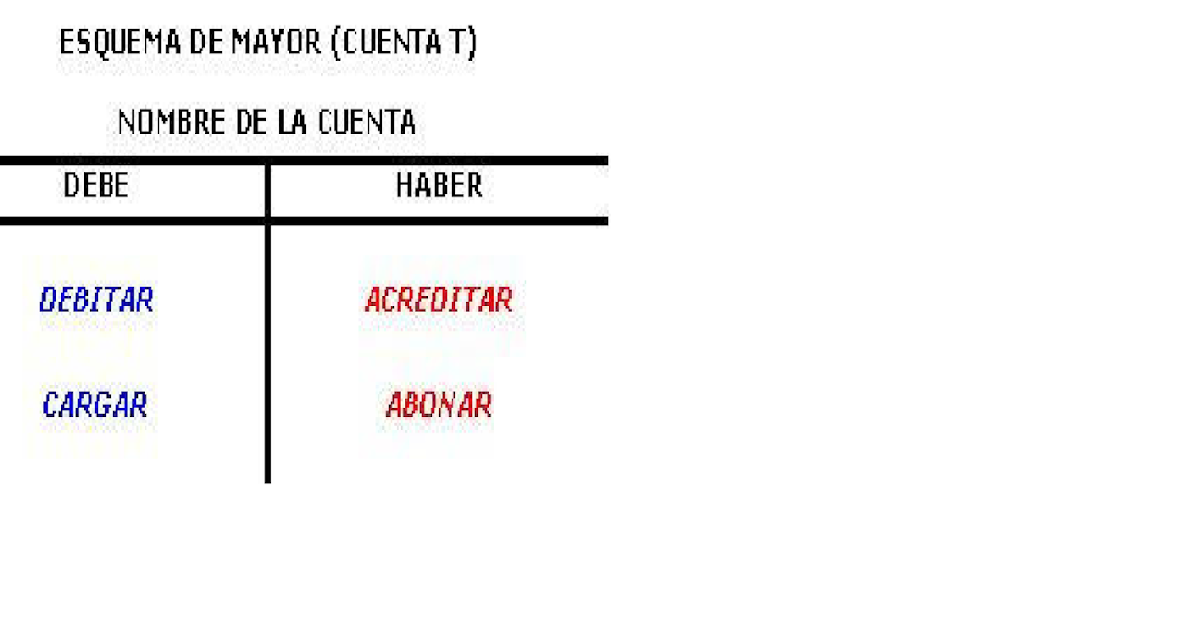 INFORMÁTICA Y CONTABILIDAD