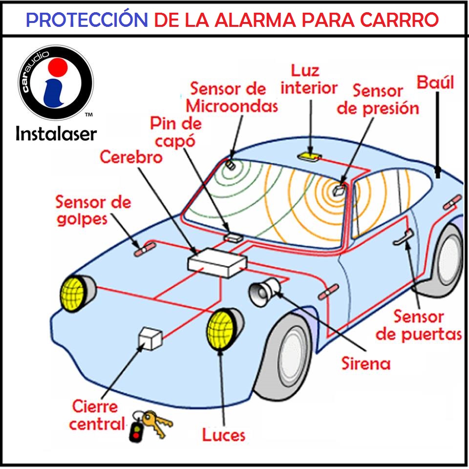 INSTALASER | Car Audio Guatemala: ¿Qué hay de nuevo en alarmas para ...