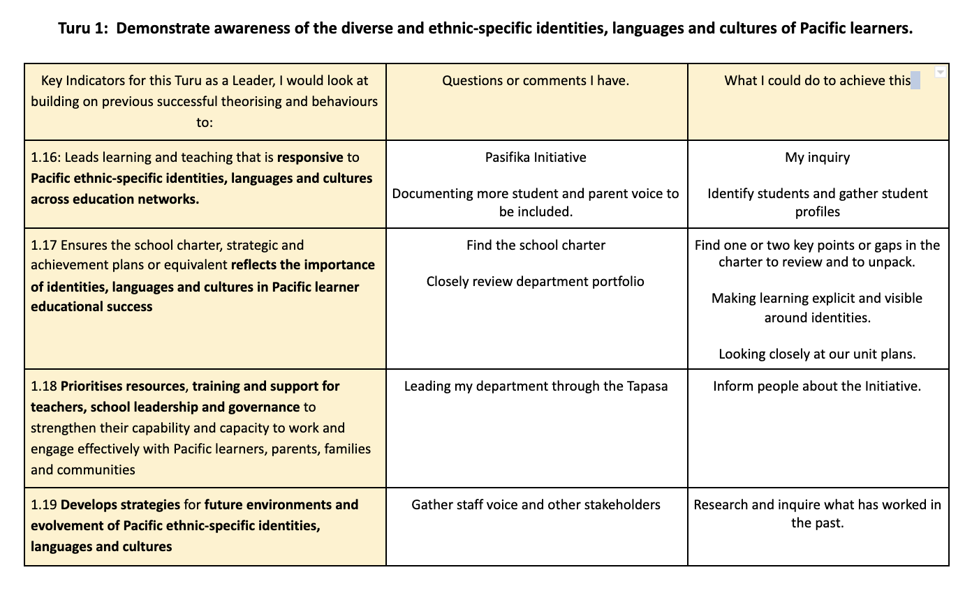 Professional Teaching and Learning Blog: Unpacking the Tapasa to relate ...