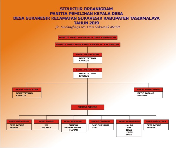 Desain Baju Panitia Pilkades