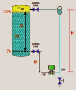 Closed tank DP Level Transmitter with wet leg elevation zero remote ...