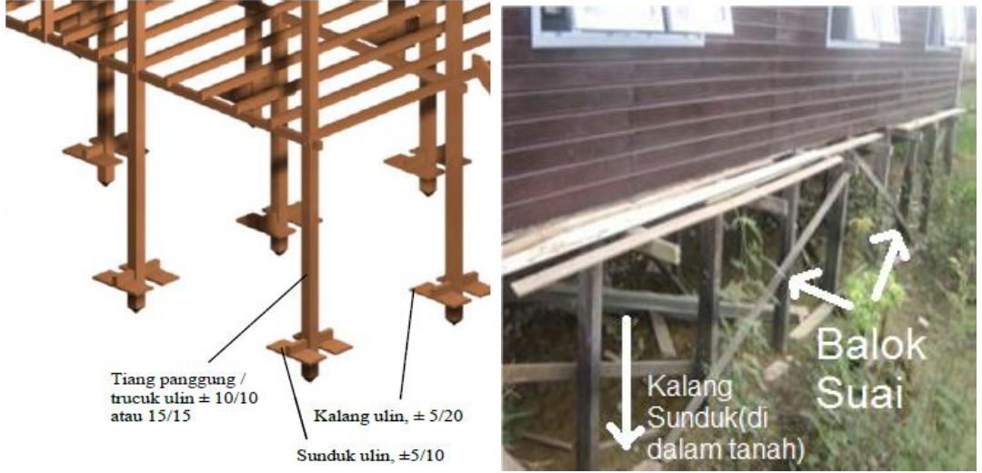 Arsitektur dan Bencana