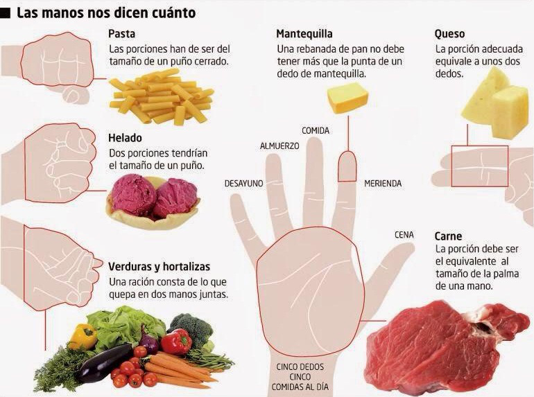 ¿Conoces tus raciones ideales? - La dieta ALEA - Tu Nutricionista ...