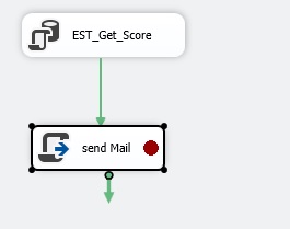 Microsoft Business Intelligence: Sending HTML formatted email in SSIS