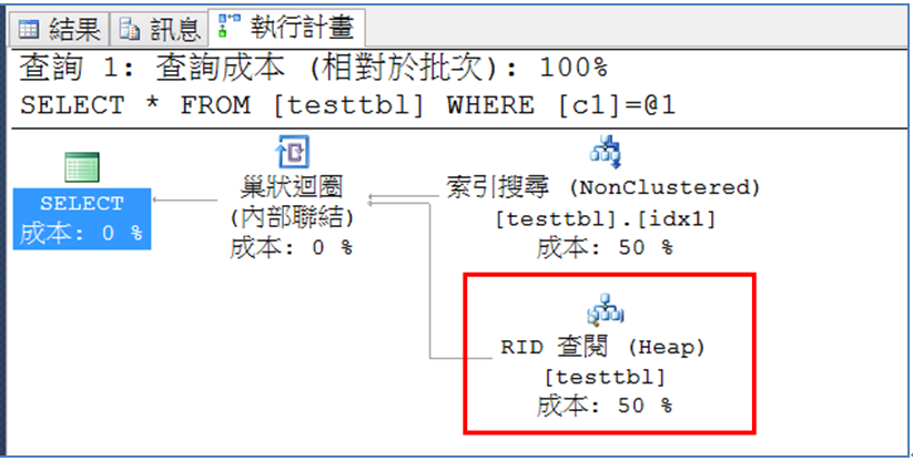 SQL Worker: SQL SERVER的 RowID