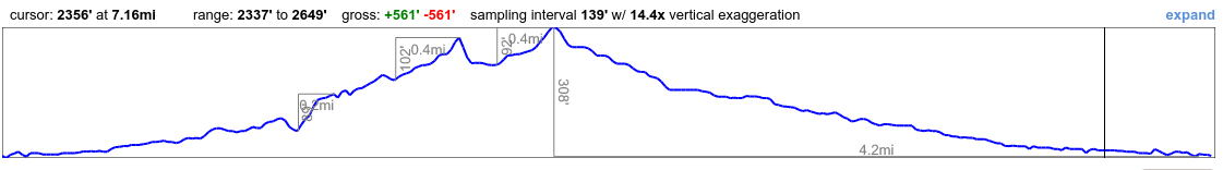 Pullman Winter Ultras: COURSE