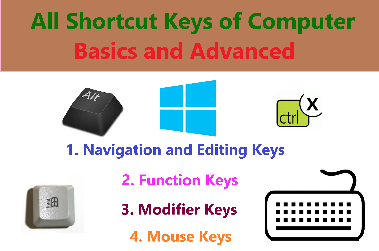 All Shortcut Keys of PC