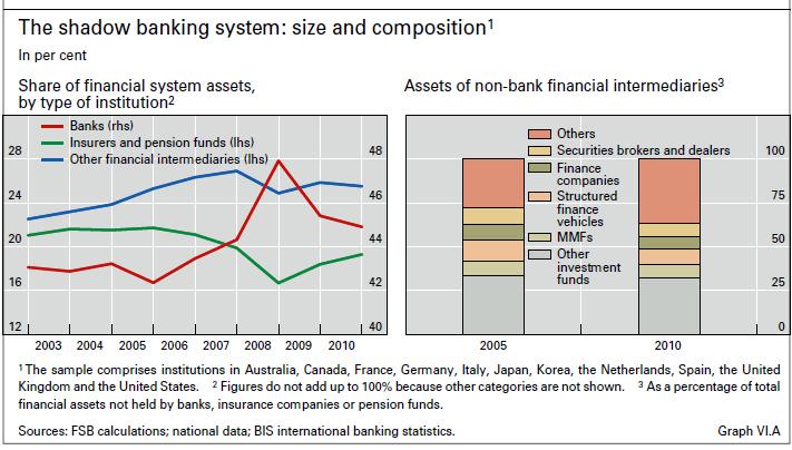 ACEMAXX-ANALYTICS: Shadow Banking System und die Gefahren