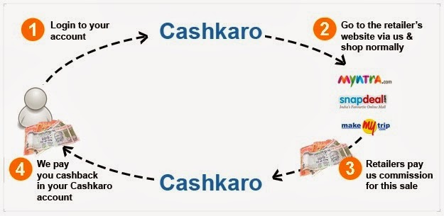 Cashkaro Online! - DeSi Abhivyakti