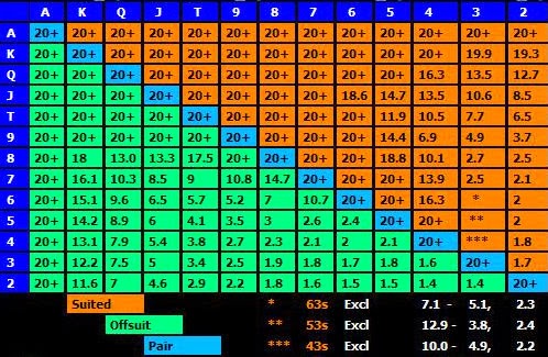 PokerTracker 4: Popups Nash, Sklansky-Chubukov y ROFL ~12bb ~ Poker Runner