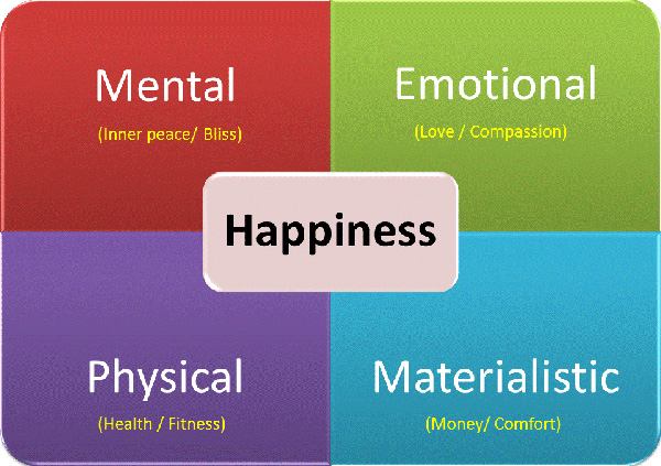 Inside The Teenage Brain: The Geography of Bliss ♥♦