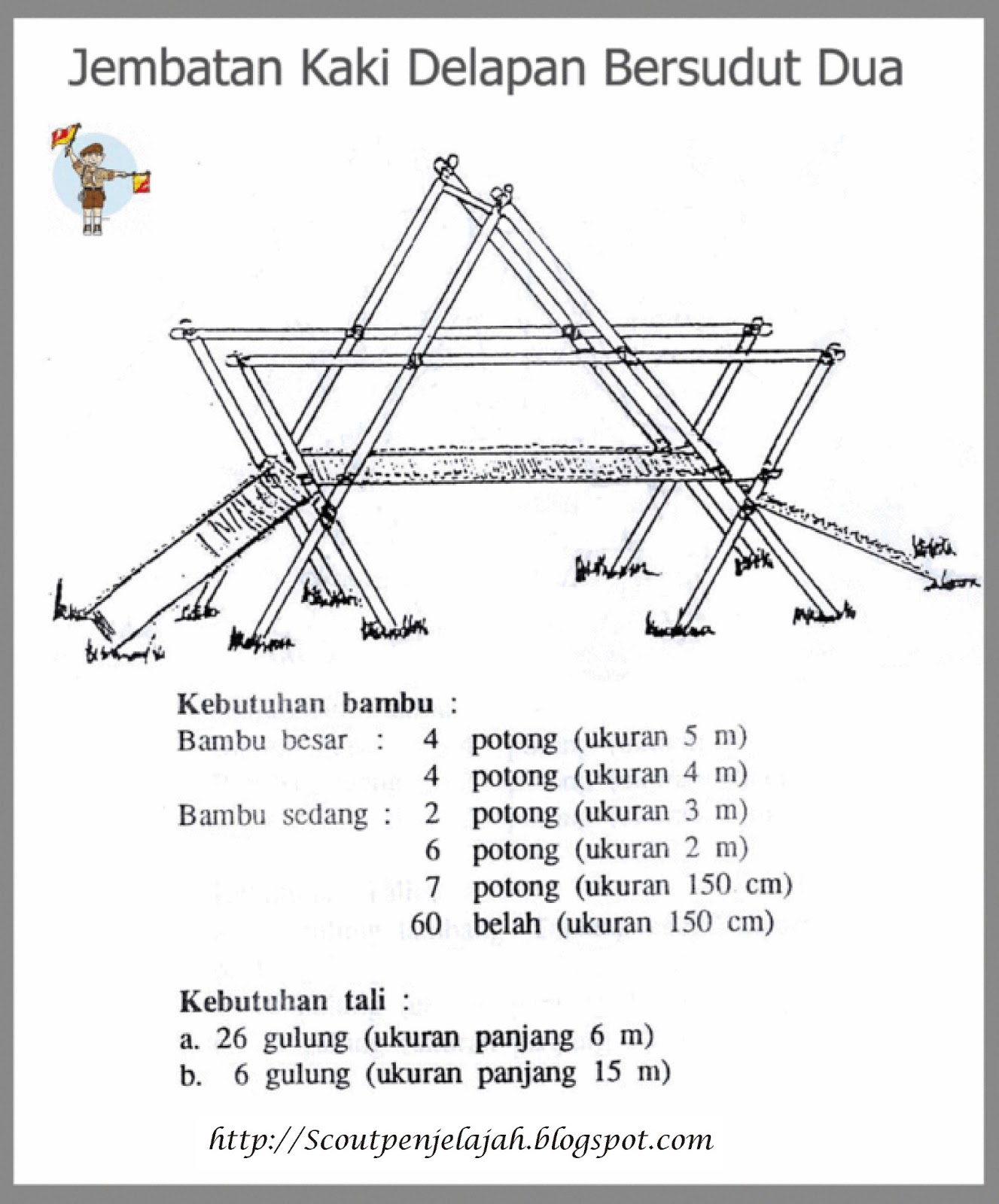 Berlatih Pionering | Penjelajah Pramuka Semkanisa