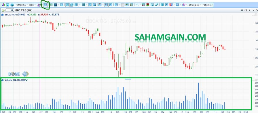 Cara Setting Chart Analisis Teknikal Saham