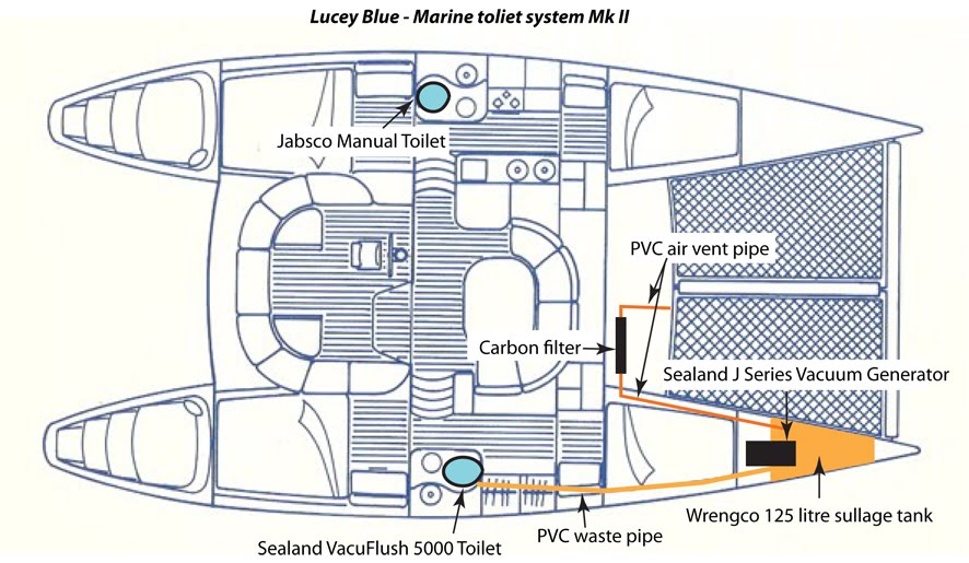 Lucey Blue: Marine toliet system – Sealand VacuFlush 5000 toilet, J ...