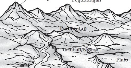 Relief (Bentuk Muka Bumi) Daratan | Berpengetahuan
