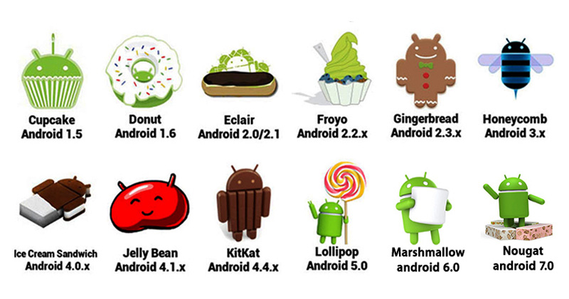 techPSEUDO: Google ANDROID Names With -'Sweet Treats'