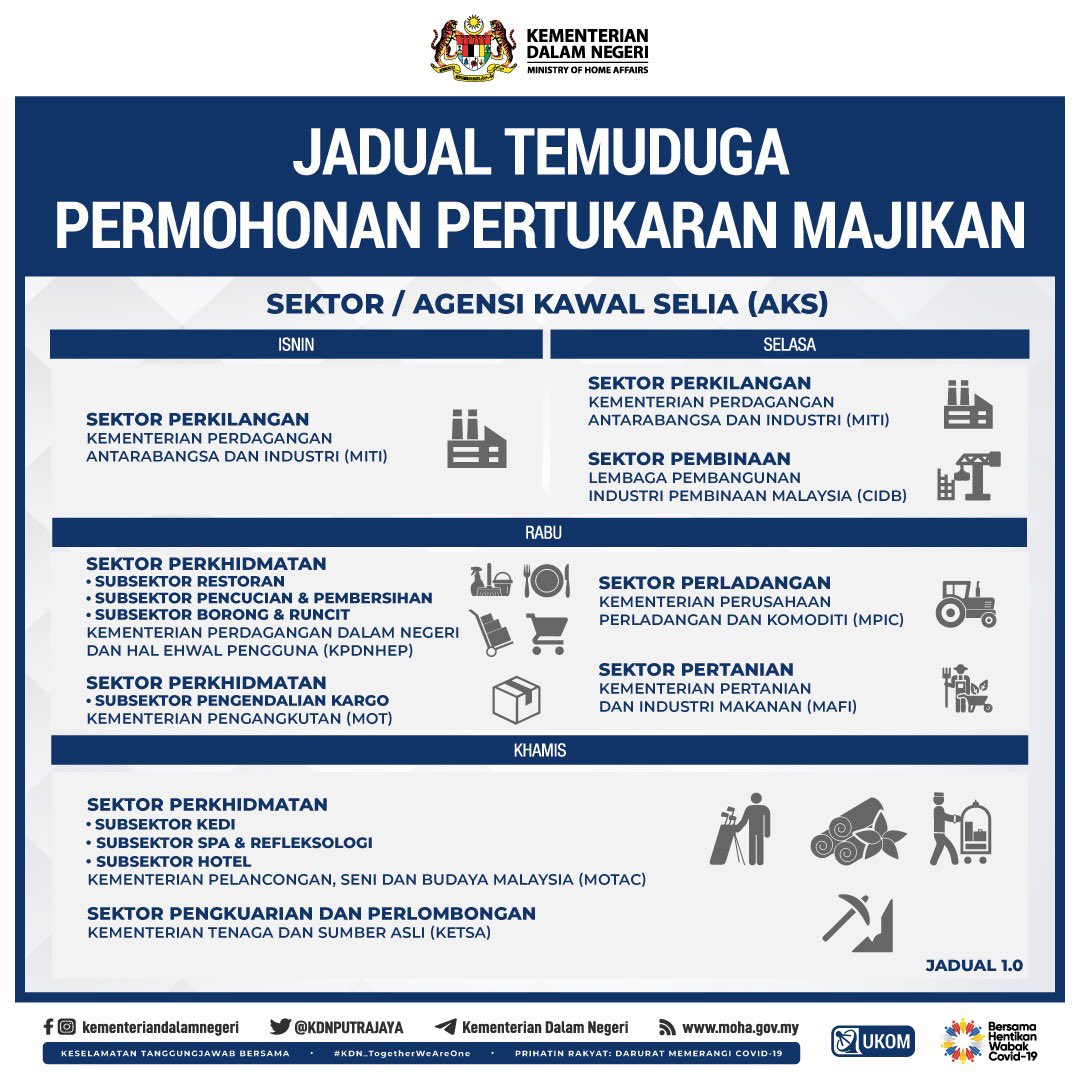 Pusat Kelulusan Setempat Pekerja Asing - historyploaty