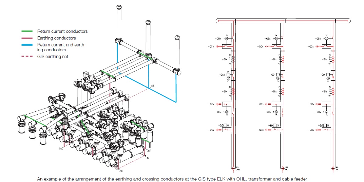 Substation Blog: Gas Insulated Swichgear ( GIS) - GENERAL EARTHING ...