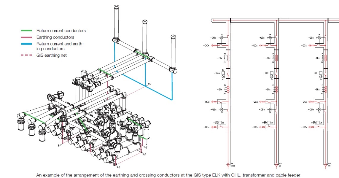 Substation Blog: Gas Insulated Swichgear ( GIS) - GENERAL EARTHING ...