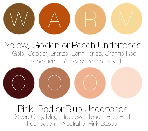 HOW TO DETERMINE YOUR SKIN TONE! WARM VS. COOL!