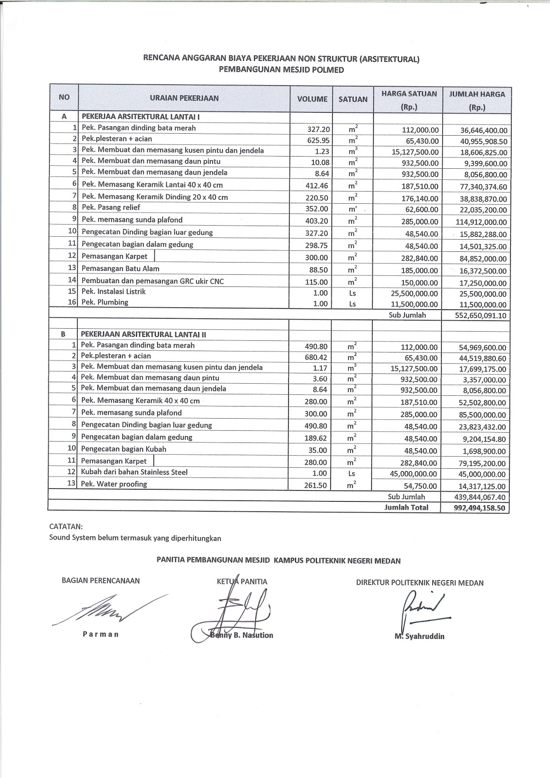 Panitia Pembangunan Mesjid Polmed: Rencana Anggaran Biaya (RAB ...