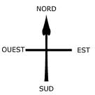 Puntos Cardinales en Francés (Les points Cardinaux) | Ayuda Francés