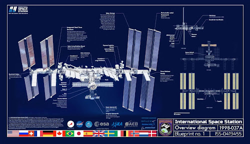 The Journey of ISS | Components of ISS | Assembly of ISS | Information ...