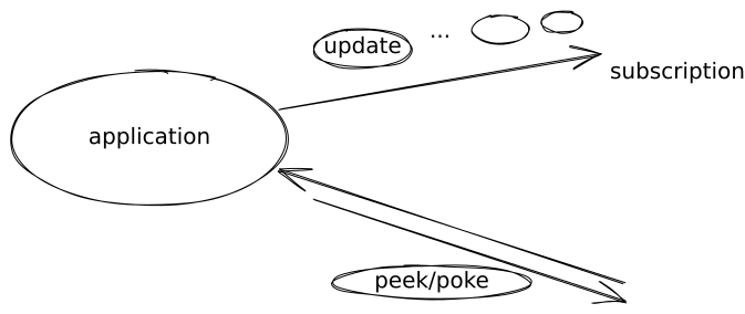 Stefan Hajnoczi: November 2021