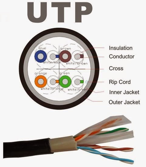 Pengertian Kabel UTP Adalah | Gudang Informasi Pengertian Pengertian Kabel UTP Adalah | Gudang Informasi Pengertian
