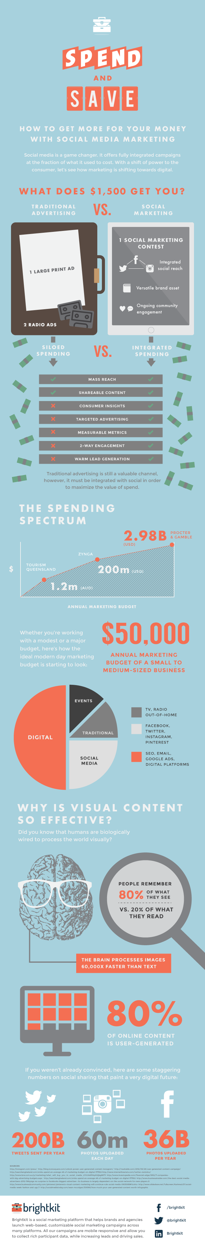 How to Drive Value With Social Media Marketing - #infographic
