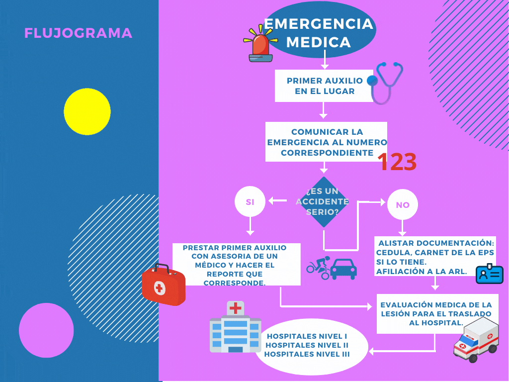 Primeros Auxilios: ACTIVACIÓN DE LA LÍNEA DE EMERGENCIAS