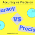 Accuracy vs Precision