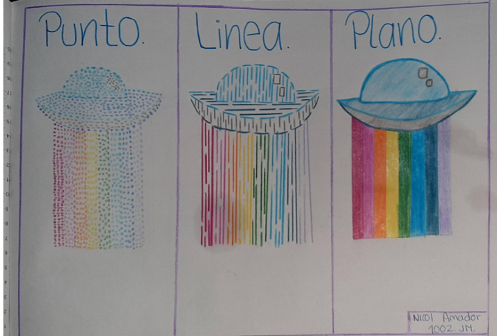 PUNTO, LINEA Y PLANO