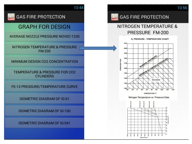 Engineer: Gas Fire Protection Design