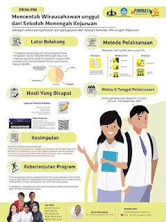 104+ Contoh Poster PKM-PM PIMNAS 2021 - Newbie Master