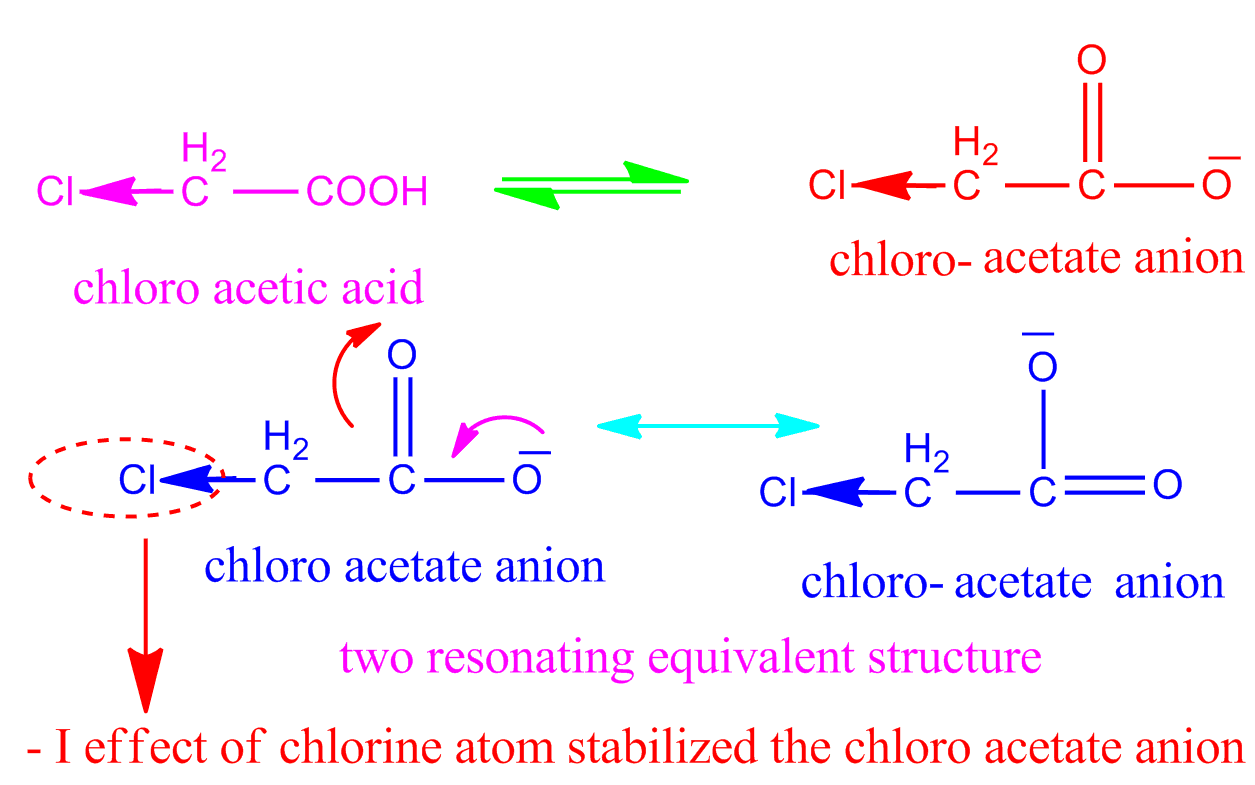 Benzoic acid-boiling point-strength-more acidic than acetic acid ...