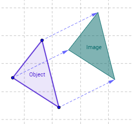 Reflection Symmetry, Rotational Symmetry and Translation