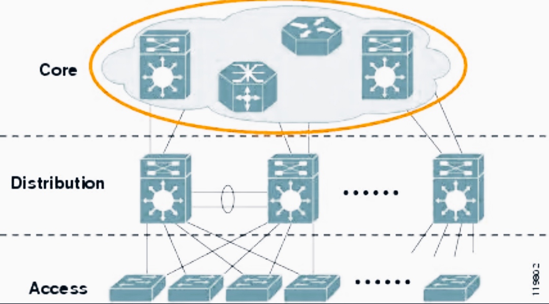 Internetworks: What is Gateway Load-Balancing protocol (GLBP) and how ...