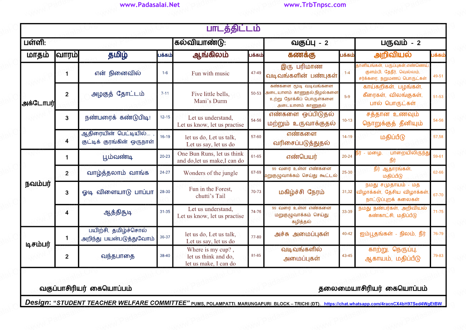 Term 2 Syllabus 1st To 5th Standards Padasalai Net No 1 Term 2 Syllabus 1st To 5th Standards Padasalai Net No 1