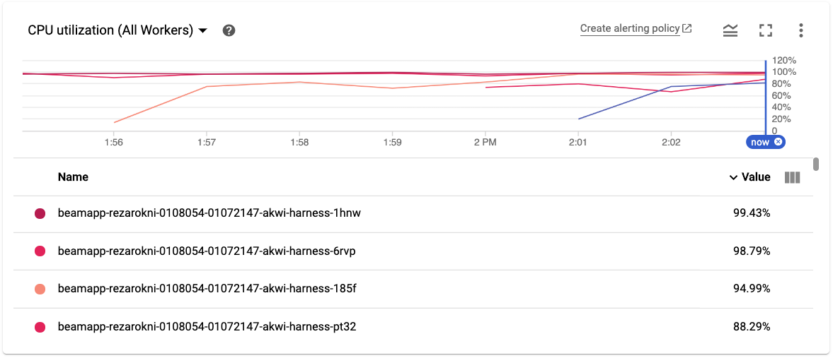 TensorFlow Extended (TFX): Using Apache Beam for large scale data ... TensorFlow Extended (TFX): Using Apache Beam for large scale data ...