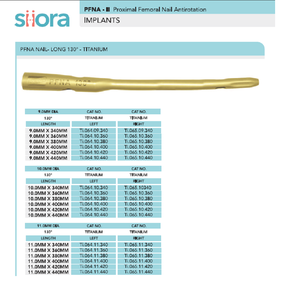 Orthopedic Implants Manufacturer: PFNA2 Nail – Proximal Femoral Nail ...