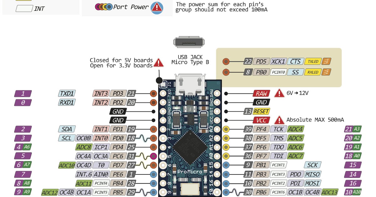 How to flash your Pro Micro controlled Pxx keyboards with QMK firmware