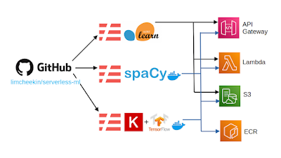 Thoughts of Customer Development, Entrepreneurship, Project Management ...