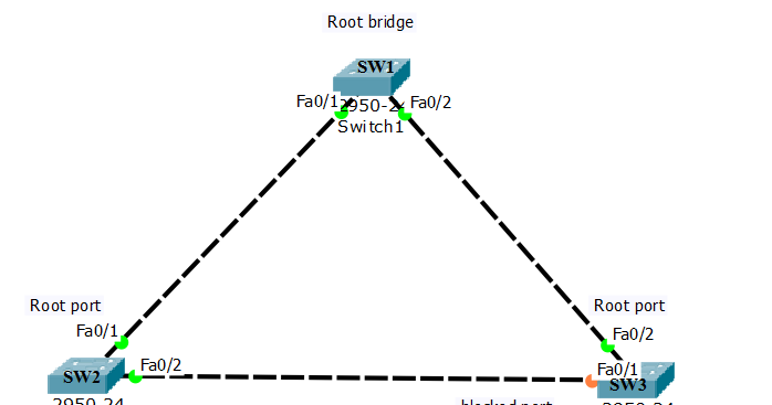 STP (Spanning tree protocol ) Configuration | Cisco CCNA Lab