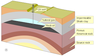 Oil and Gas Migration