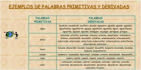 16.PALABRAS PRIMITIVAS Y DERIVADAS ~ Centro Educativo Campo de María