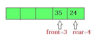 Circular Queue in C++