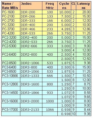 Kenali dan Deteksi Kecepatan RAM PC dengan Tepat - dufatancom.id