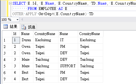 SQL Server CROSS APPLY 與 OUTER APPLY