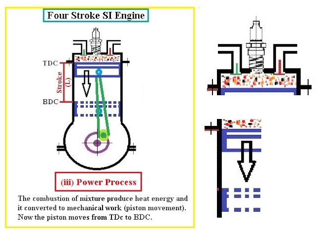 Satheesh Engineering Academy (SEA): FOUR STROKE SPARK IGNITION ENGINES ...